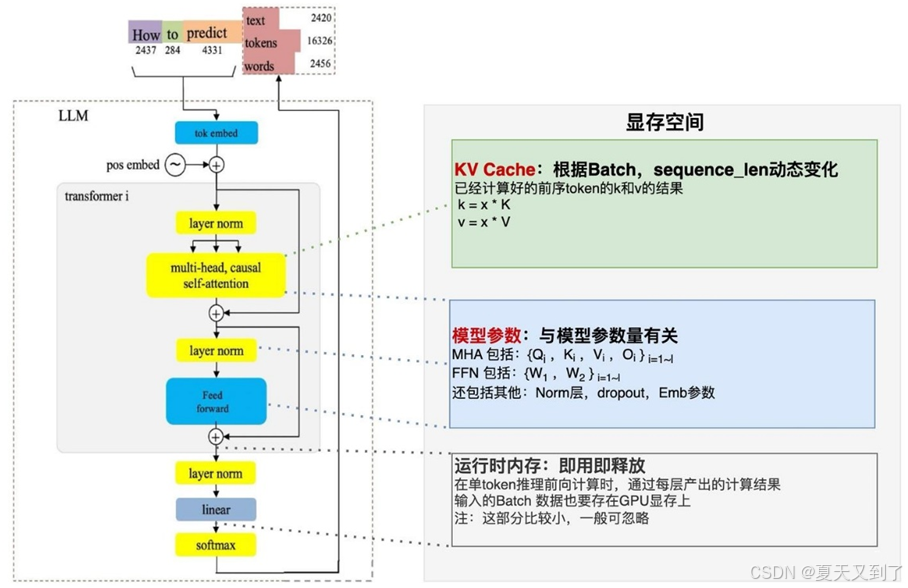 从推理角度详解MLA注意力模型与代码实现_mla causal and non-causal attention-CSDN博客