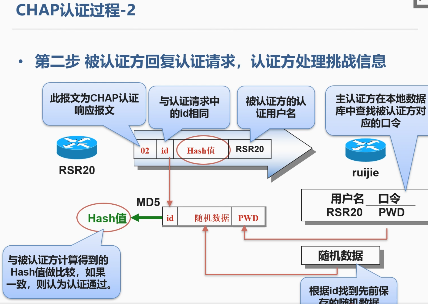 网络基础DAY12-WAN技术-PPP技术-CSDN博客