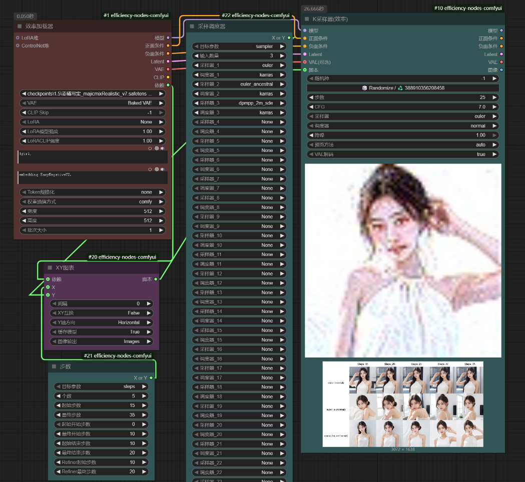 一键榨干显卡性能！ComfyUI神器Efficiency Nodes详解：速度飙升+显存狂省-CSDN博客