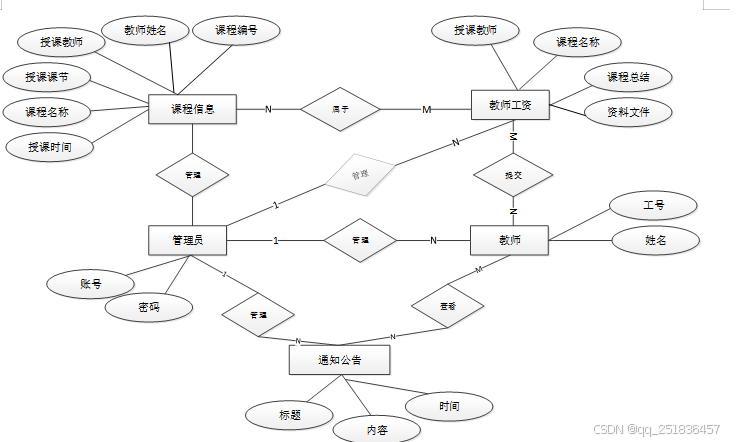 基于springboot Vue教师工作量计算系统设计与实现教学工作量计算系统设计与实现 Csdn博客 8816