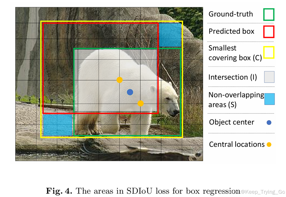 论文ObjectBox: From Centers to Boxes for Anchor-Free Object Detection详解-CSDN博客