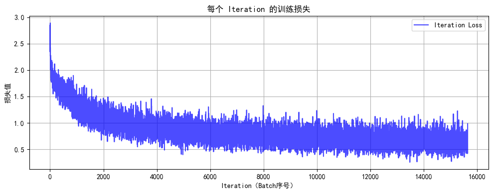 python打卡day41-CSDN博客