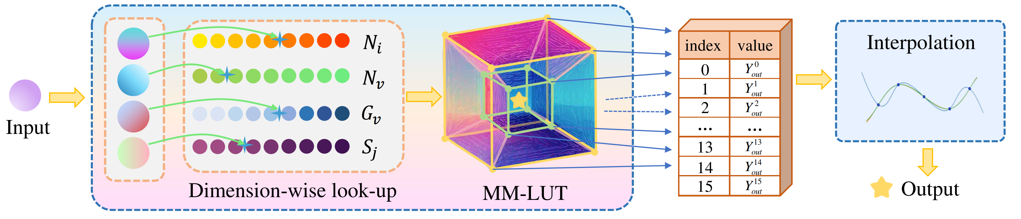【论文解读】LUT-Fuse-CSDN博客