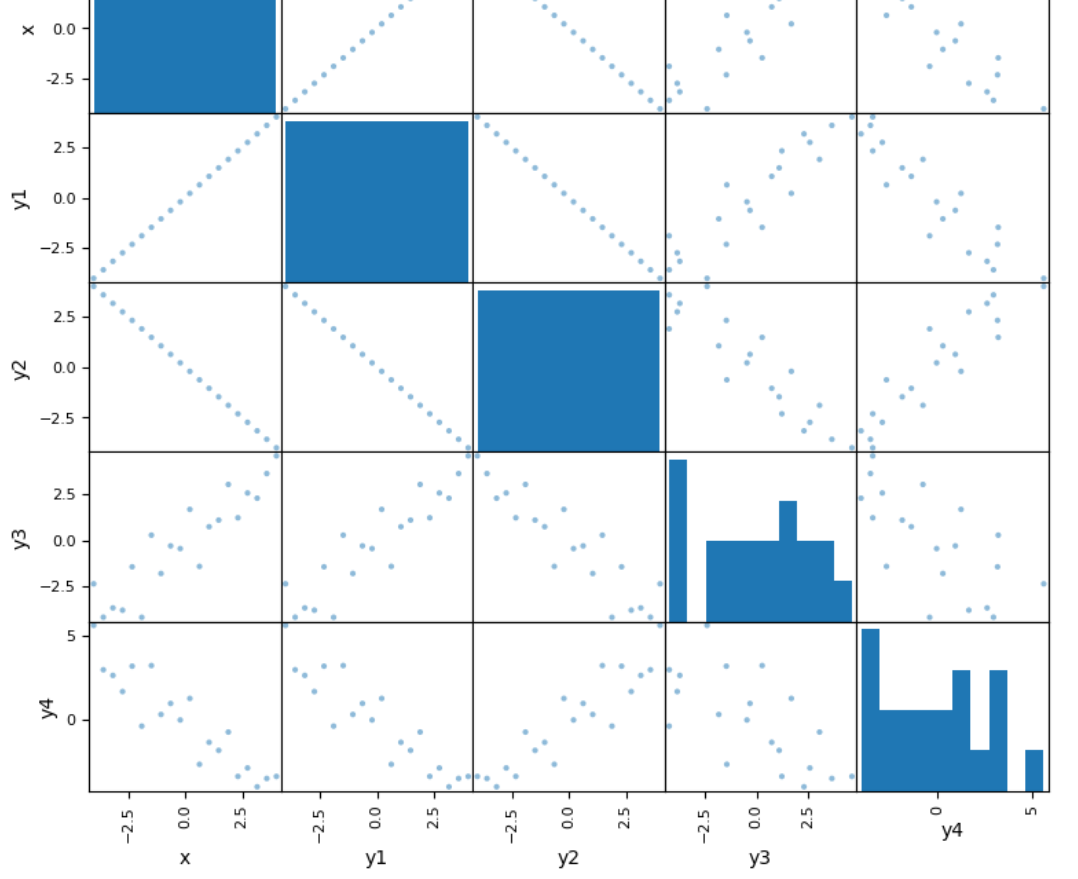 线性相关分析模型-CSDN博客