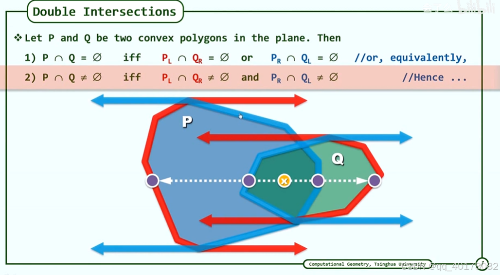 9.Geometric Intersection: Detection Intersection between convex polygons-CSDN博客