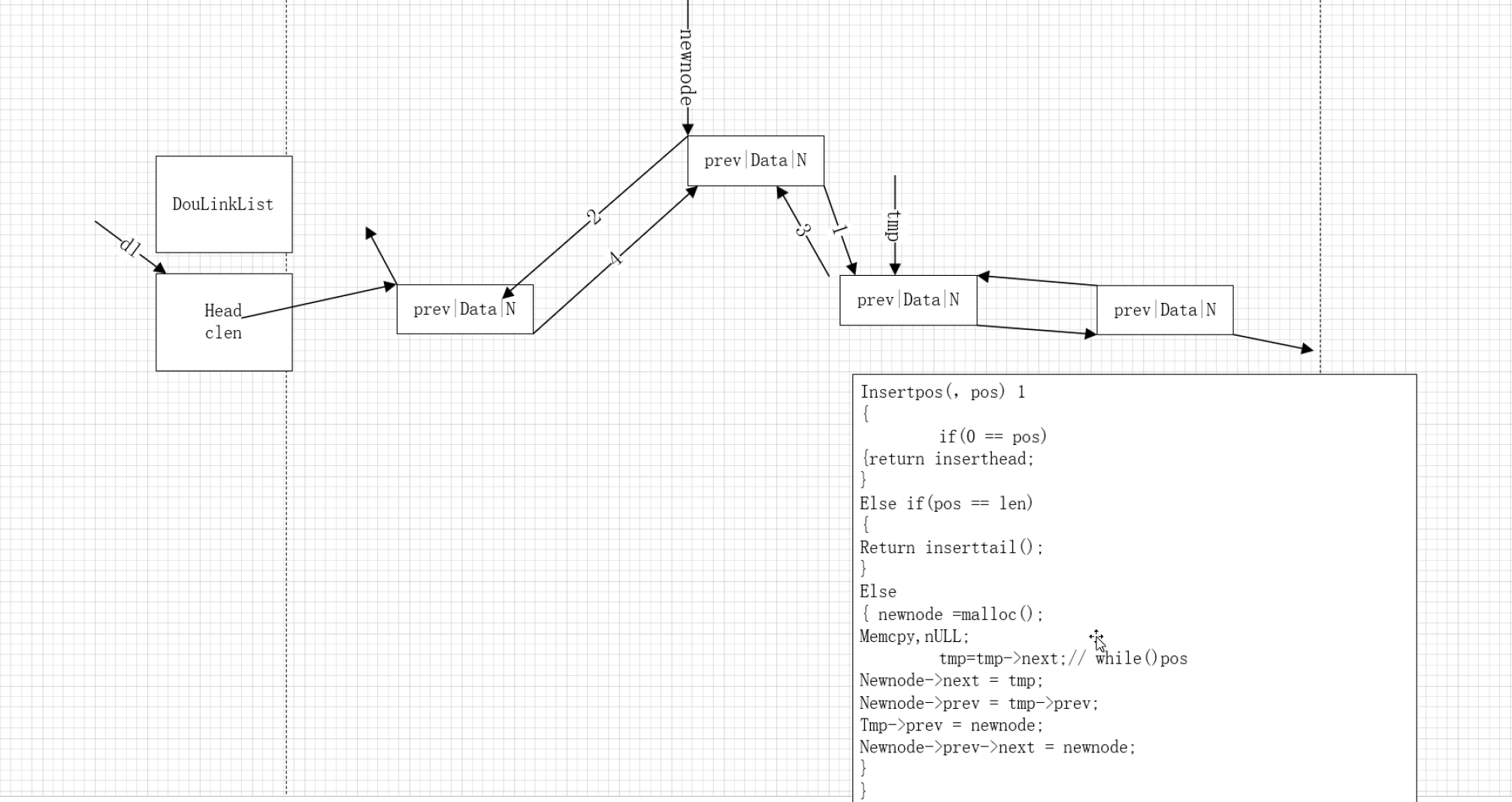 数据结构-双向链表-CSDN博客