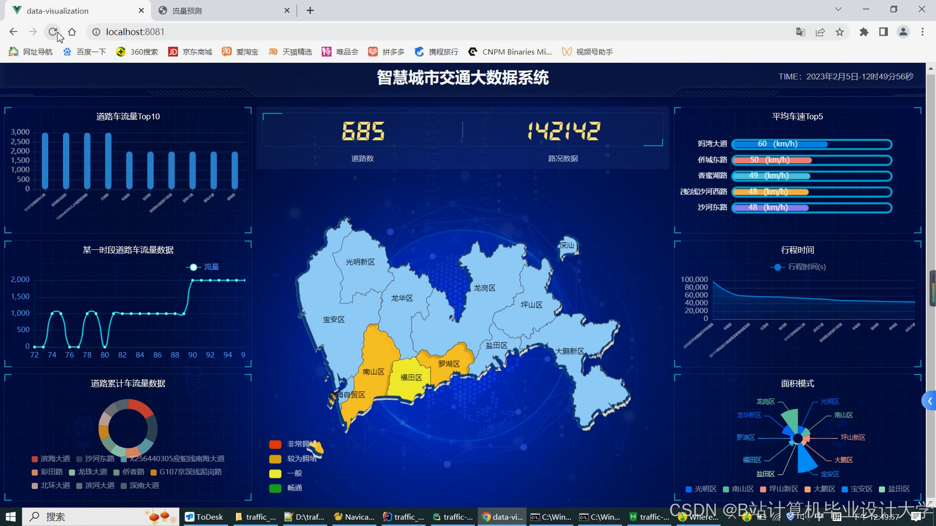 计算机毕业设计hadoopspark交通流量预测 智慧城市交通大数据 交通客流量分析源码lw文档ppt讲解视频 Csdn博客