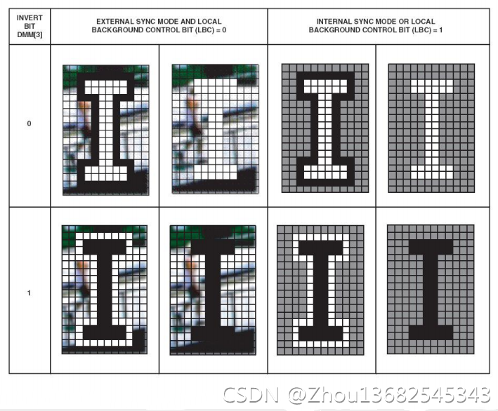AT7456E国产OSD视频字符叠加芯片_at7456elah-CSDN博客
