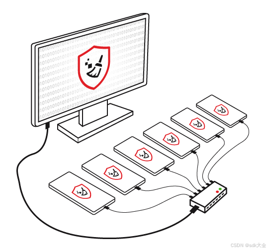 BitRaser Mobile Eraser--用于擦除iOS和Android设备上的数据-CSDN博客