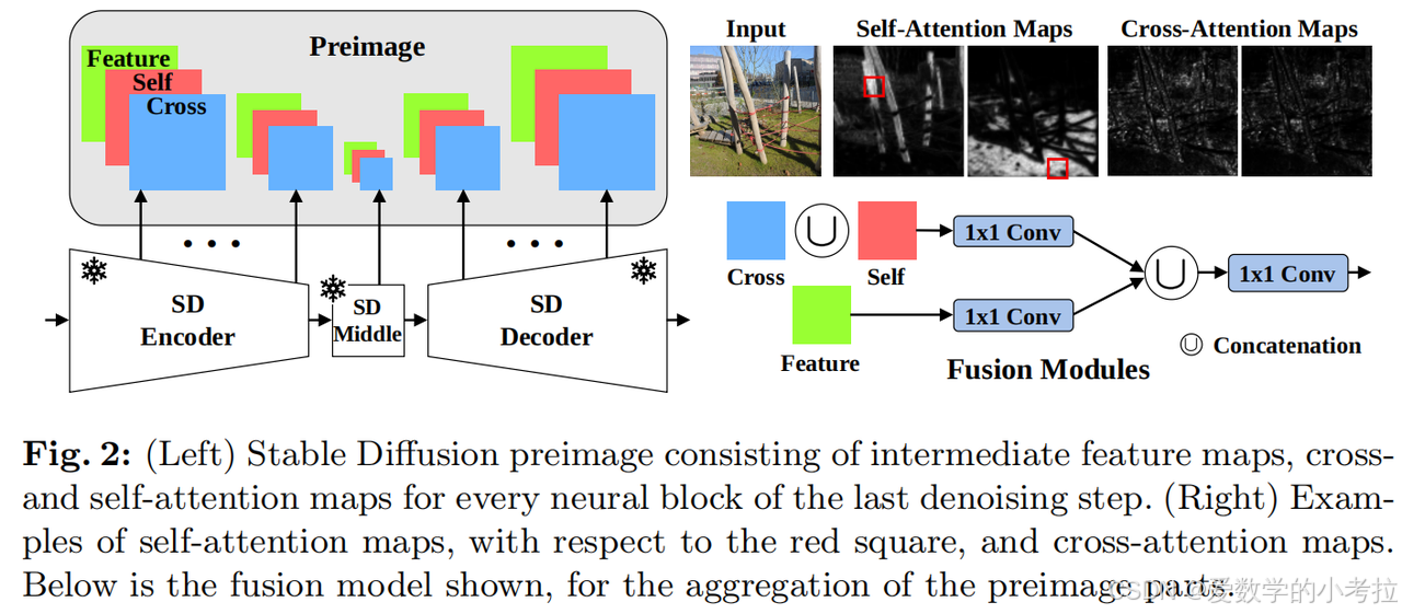 超详细！！！一文理解PrimeDepth: Efficient Monocular Depth Estimation with a ...