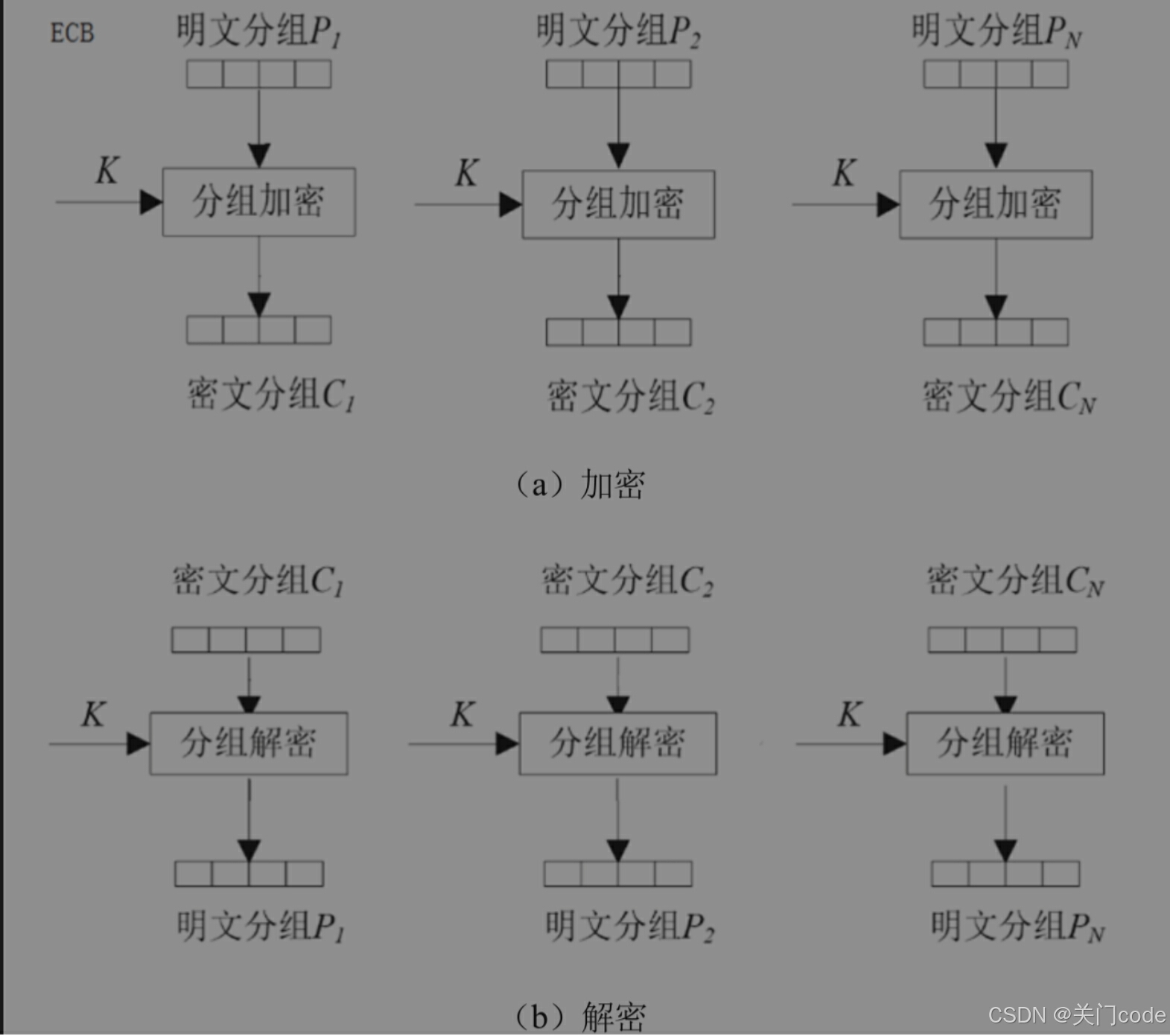 java中如何使用密码学，aes/des/sm4/sm3/rsa_sm4 非对称加密-CSDN博客