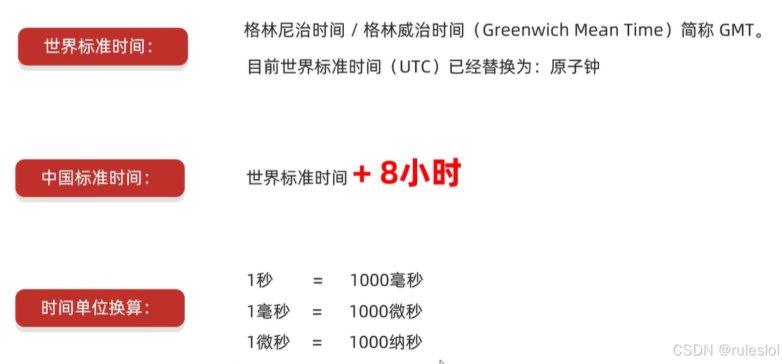 java基础概念39：JDK7-时间类_java7时间 time-CSDN博客