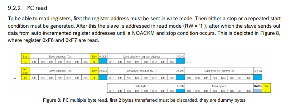 BMM350高精度地磁传感器驱动程序（STM32+HAL）-CSDN博客
