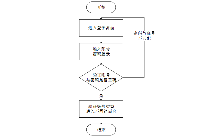 java-springboot基于uni-app的旅游App设计与开发 SpringBoot+uni-app 跨平台智慧旅游系统的设计与实现 基于 Java 与 Vue3 的一站式旅游服计算机 ...