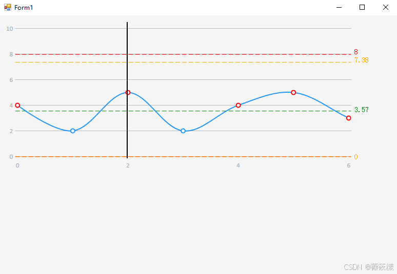 C# winform + LiveChart 数据点竖直引导线_livecharts winform-CSDN博客