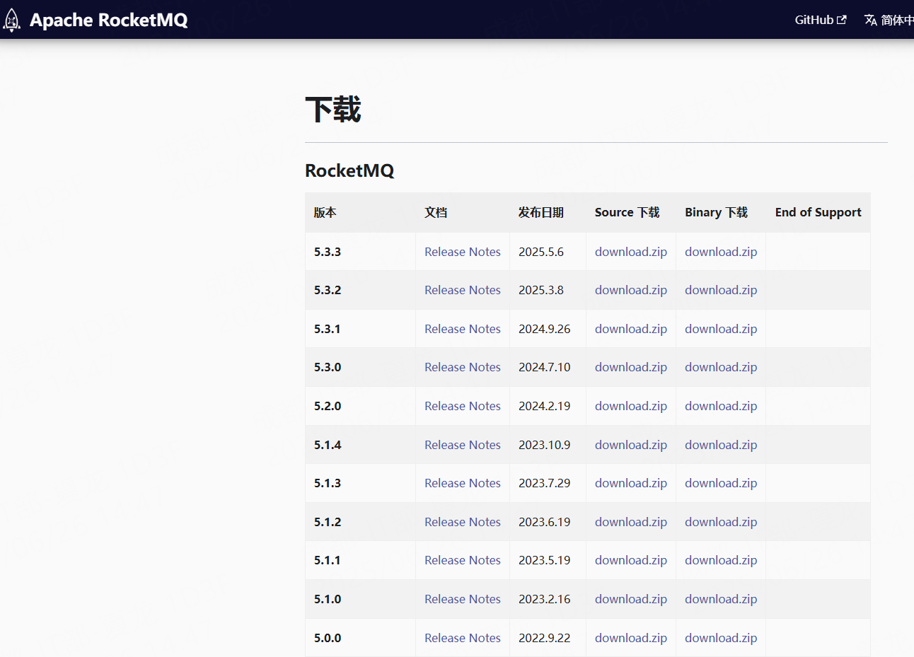 接入rocketmq5.X(1.部署rocketmq单点服务)_rocketmq5.x接入-CSDN博客