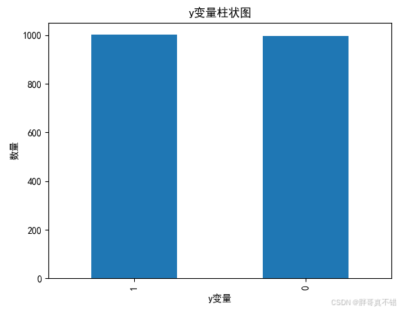 Python实现abc人工蜂群优化算法优化bp神经网络分类模型bp神经网络分类算法项目实战 Csdn博客