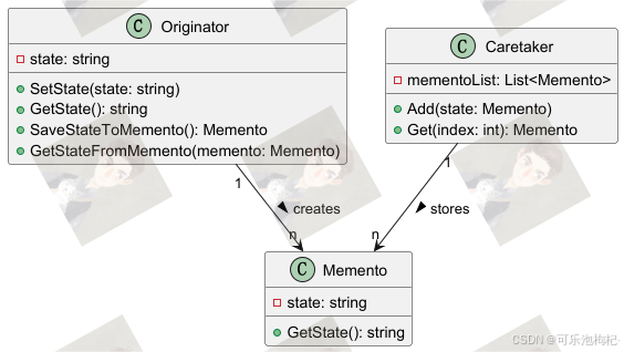 3.6 备忘录模式（Memento Pattern）_备忘录模式 使用场景-CSDN博客