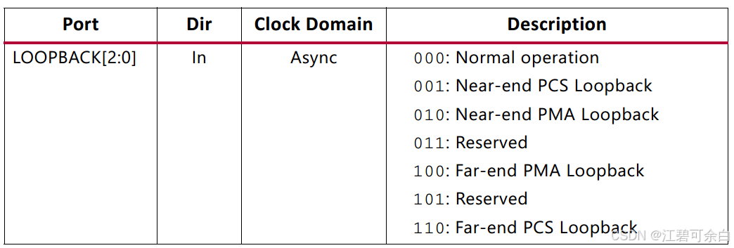 Xilinx GTH高速收发器顺藤摸瓜篇（三）_xilinx ibert-CSDN博客