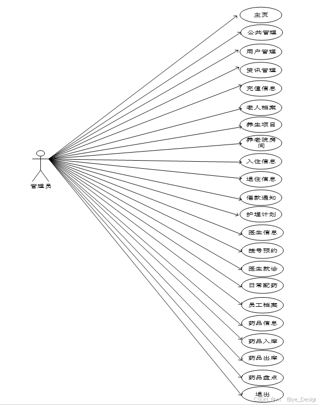 SSM互联网+智慧养老服务系统-计算机毕业设计源码25650-CSDN博客