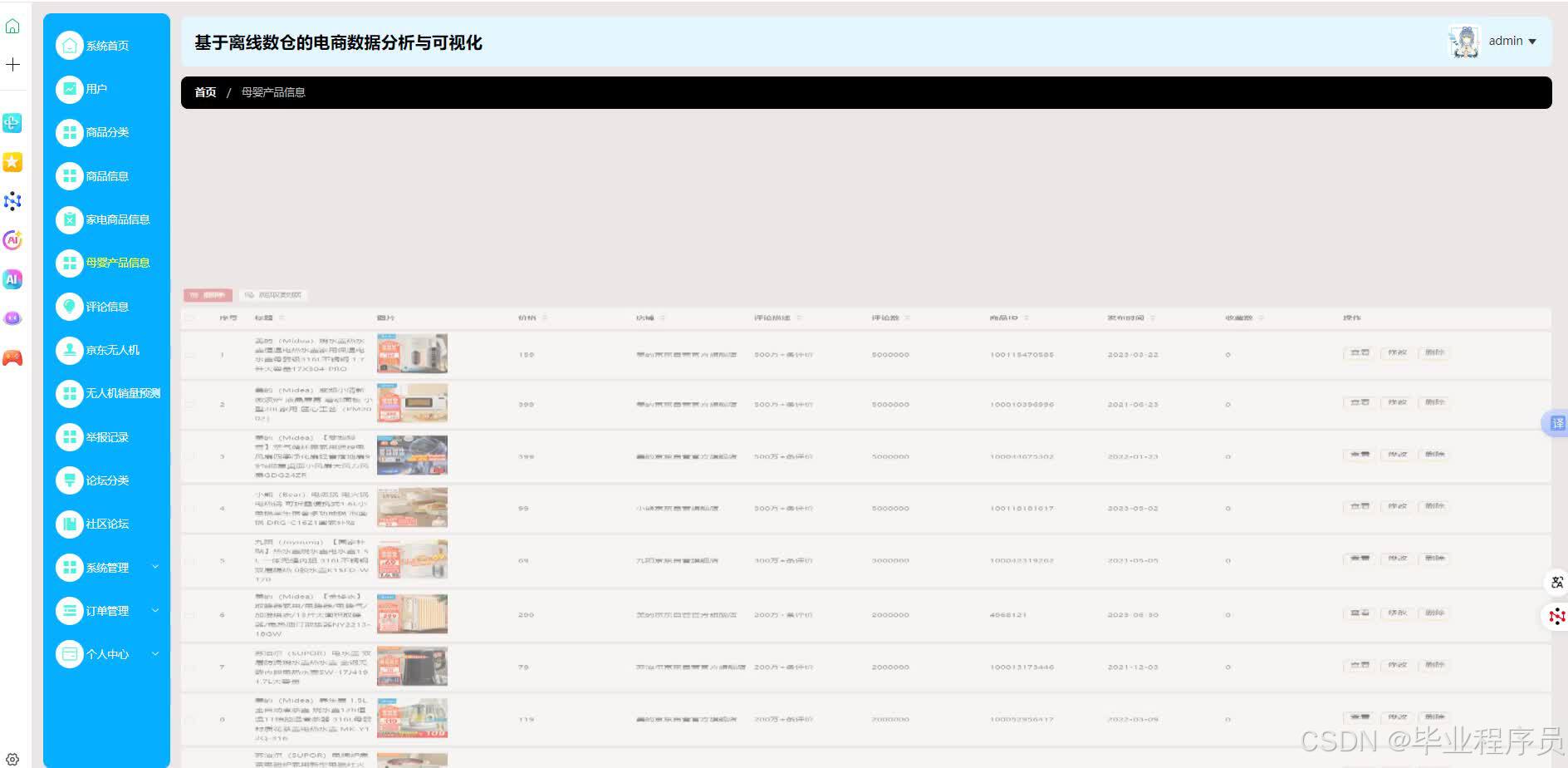 hadoop+Spark+django基于离线数仓的电商数据分析与可视化(源码+文档+调试+可视化大屏)_电商离线可视化-CSDN博客