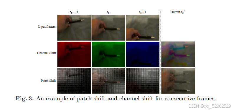 Spatiotemporal Self-attention Modeling with Temporal Patch Shift for Action Recognition-CSDN博客