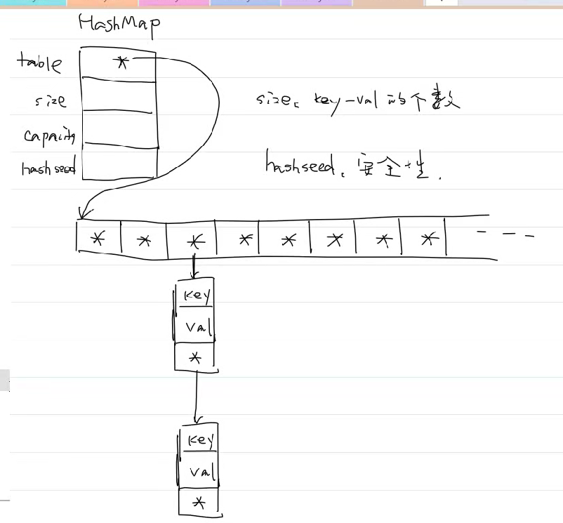 day12 db:哈希表和位图-CSDN博客