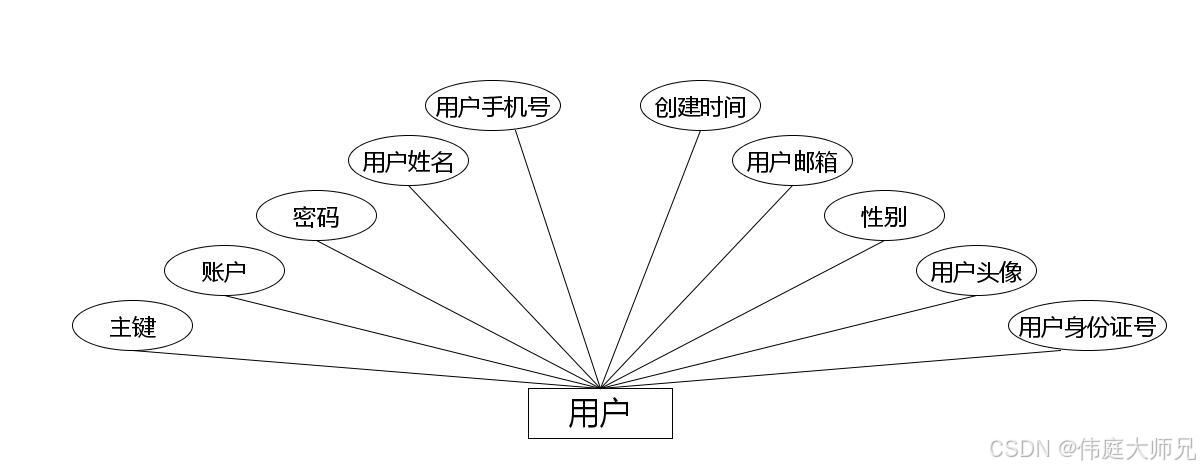 招生宣传管理基于sprinbootvue的招生宣传管理系统设计与实现源码数据库文档 Csdn博客