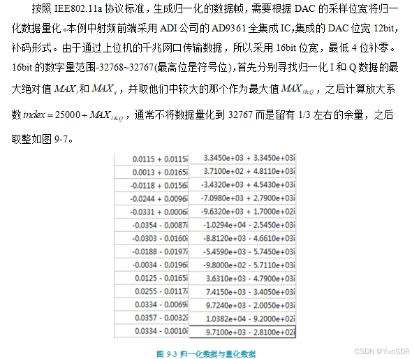YunSDR通信小课堂-24-CSDN博客