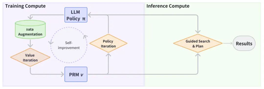 首个o1复现开源RL框架OpenR来了，UCL、上交等高校联合团队发布_智源 gpt o1 开源-CSDN博客