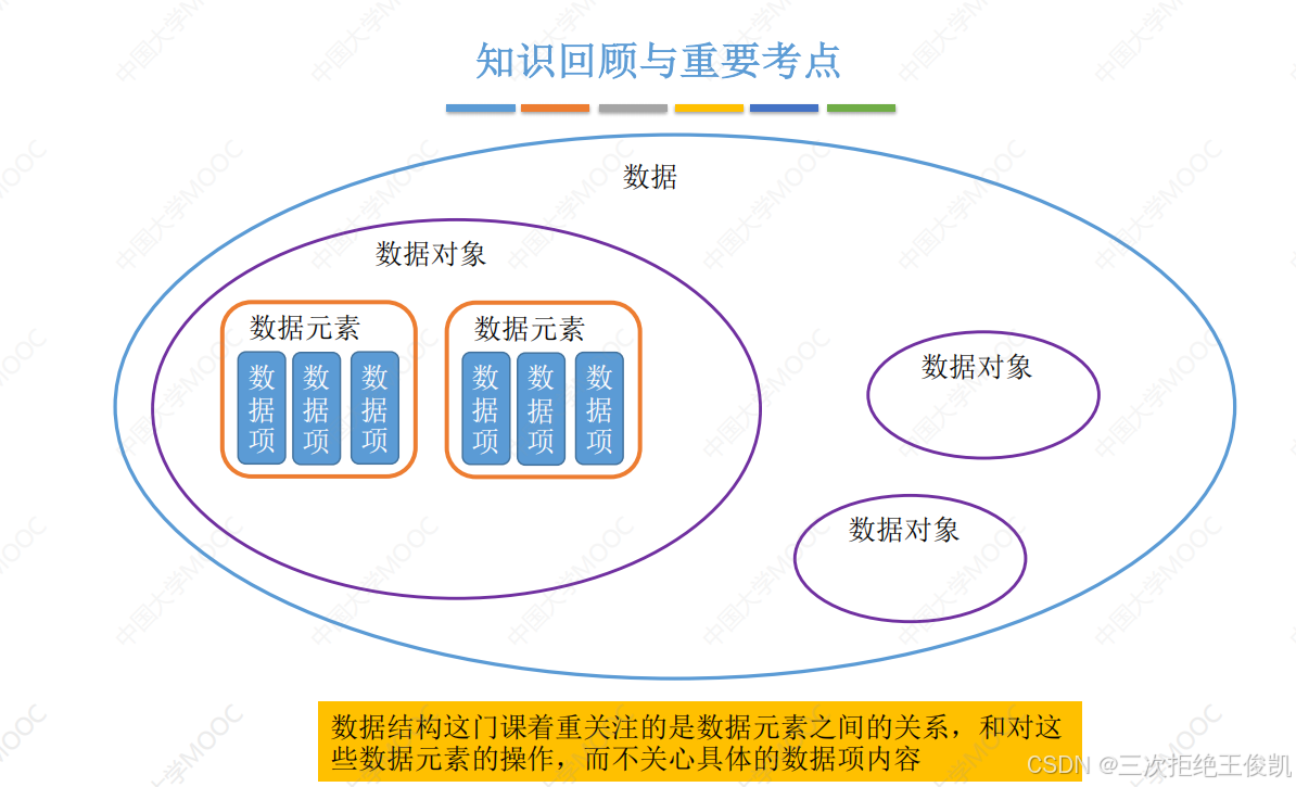 数据结构学习day01-CSDN博客