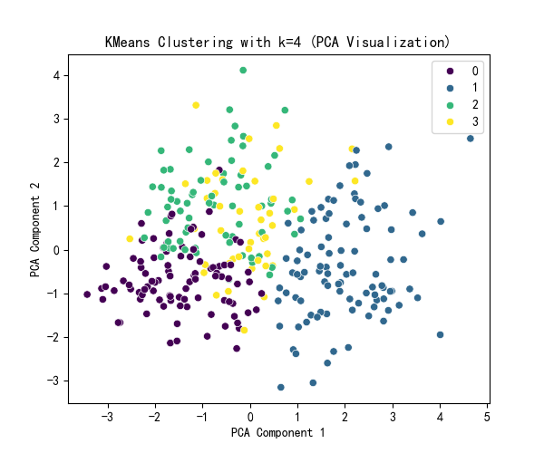 python打卡day17-CSDN博客