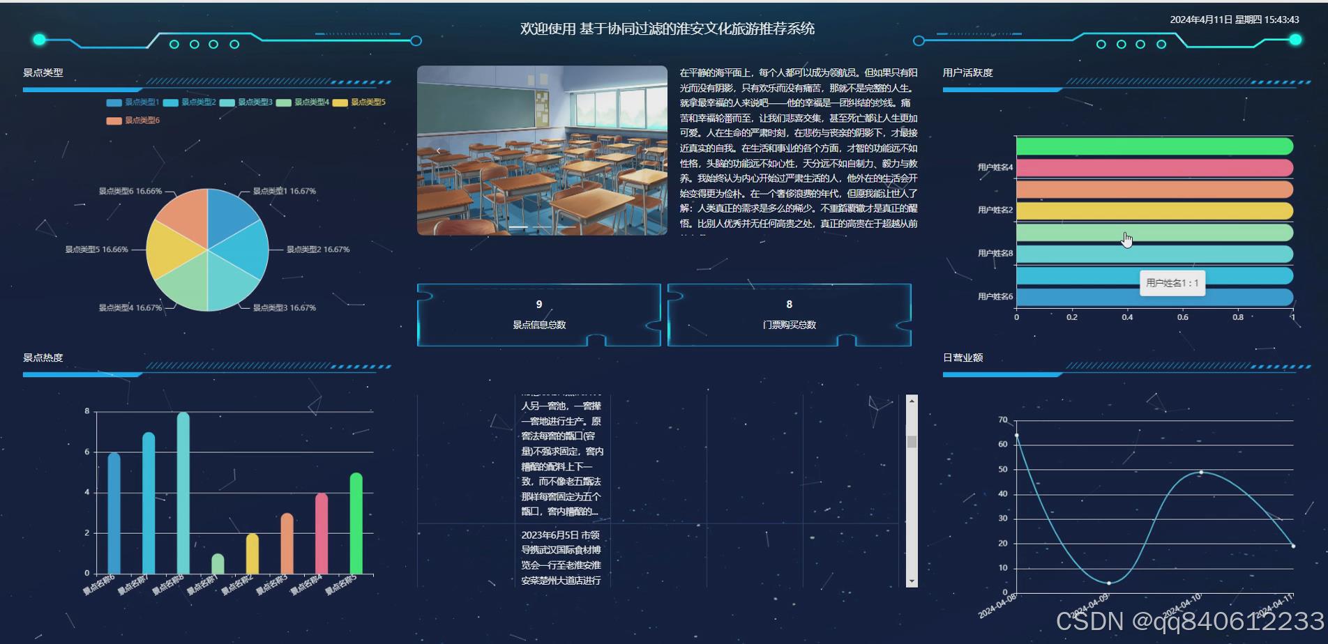 基于python爬虫的协同过滤的旅游信息推荐系统可视化大屏分析系统基于协同过滤的景区旅游可视化与景区推荐系统自动爬虫地点可换 Csdn博客