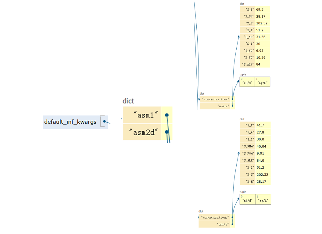 QSDsan、PooPyLab 与、bsm2-python实现仿真-CSDN博客