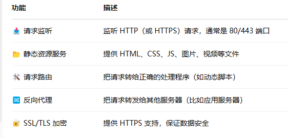 计算机网络学习笔记——webserver_webserver是什么-CSDN博客