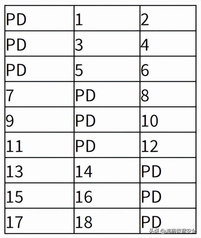 R-Studio Technician: RAID 数据恢复演示，从简单到复杂的嵌套 RAID-CSDN博客