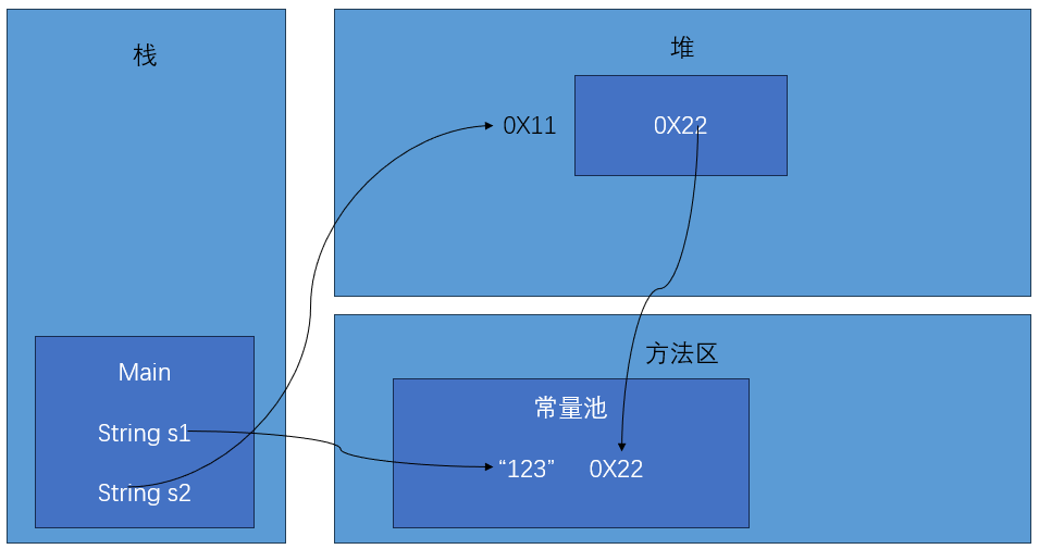java中String、StringBuilder、StringBuffer的区别-CSDN博客