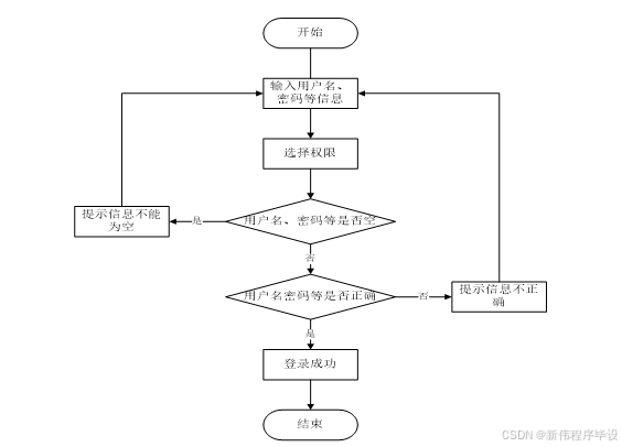 计算机毕业设计springboot题库及试卷系统设计与实现 基于spring Boot的在线考试系统设计与开发 Spring Boot框架下的
