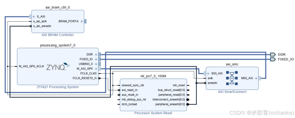 [米联客-XILINX-H3_CZ08_7100] FPGA_SDK高级篇连载-01AXI-BRAM控制信号拓展方案_axi bram controller-CSDN博客