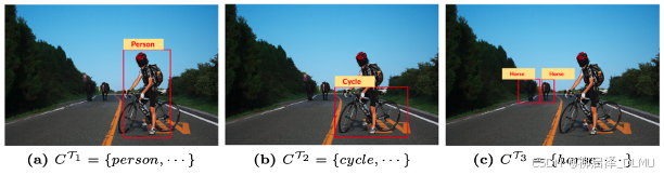 Preventing Catastrophic Forgetting through Memory Networks in Continuous Detection （ECCV 2024 ...