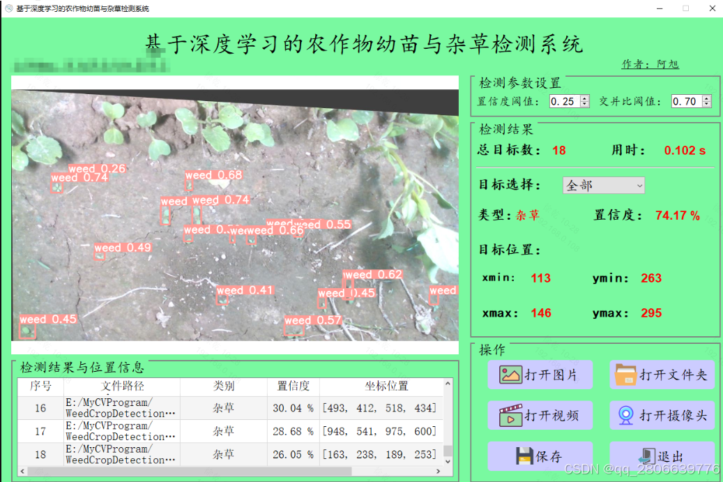 基于yolov8深度学习的农作物幼苗与杂草检测系统【python源码pyqt5界面数据集训练代码】深度学习实战、目标检测基于yolov8深度学习的农作物幼苗与杂草检测系统 经费预算