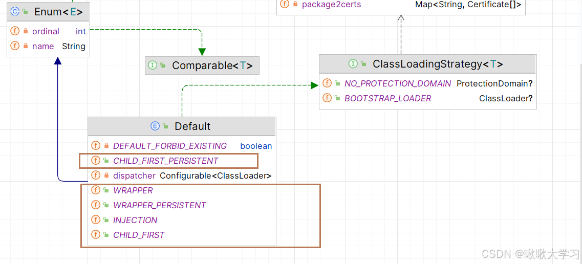 深入浅出 Byte Buddy：掌握 Java 运行时代码操作的利器_bytebuddy启动执行-CSDN博客