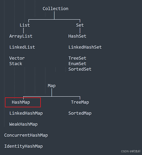 JAVA | HashMap 的底层实现原理，如何处理哈希冲突的_hashmap的底层结构是什么,如何处理hash冲突-CSDN博客