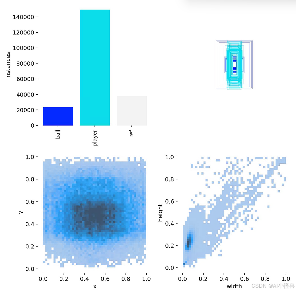 基于YOLO11的打篮球跟踪系统（Python源码+数据集+Pyside6界面）_基于yolo11的篮球跟踪系统-CSDN博客