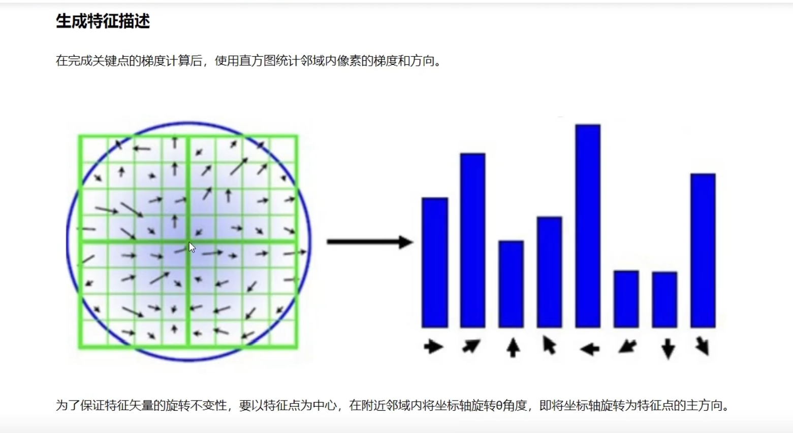 SIFT算法-CSDN博客