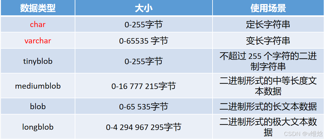数据库基础——操作数据表(mysql命令台与navicat查询双教程哦)navicat 数据库查询命令 Csdn博客