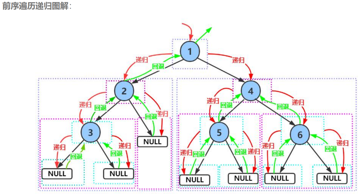 9.二叉树(二)-CSDN博客