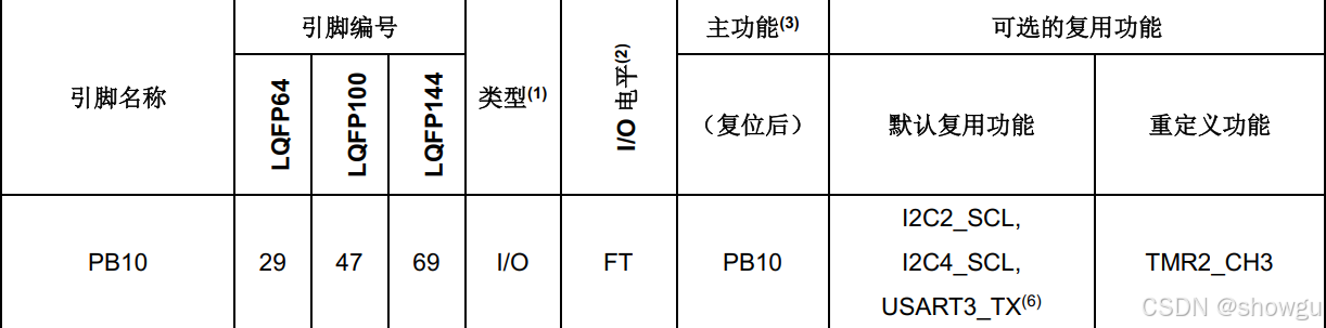 APM32端口重映射_apm32 rcm-CSDN博客