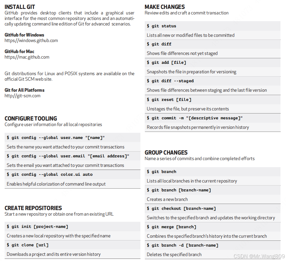 Git 指令:基本够用（命令行方法）_usage: git [--version] [--help] [-c ] [-c