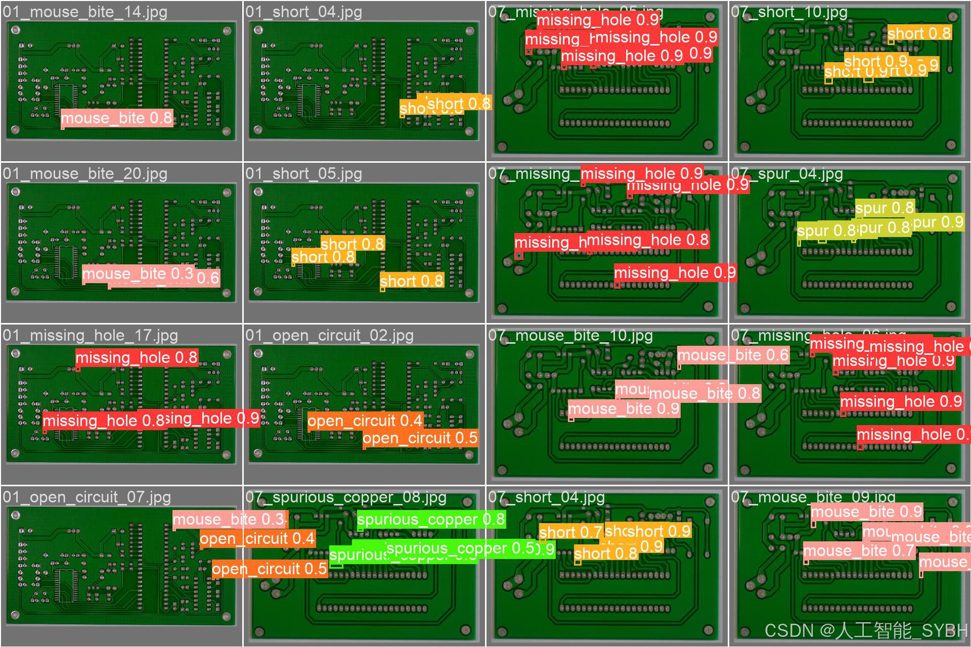 基于深度学习YOLOv10的PCB电路板缺陷检测系统（YOLOv10+YOLO数据集+UI界面+Python项目源码+模型）-CSDN博客